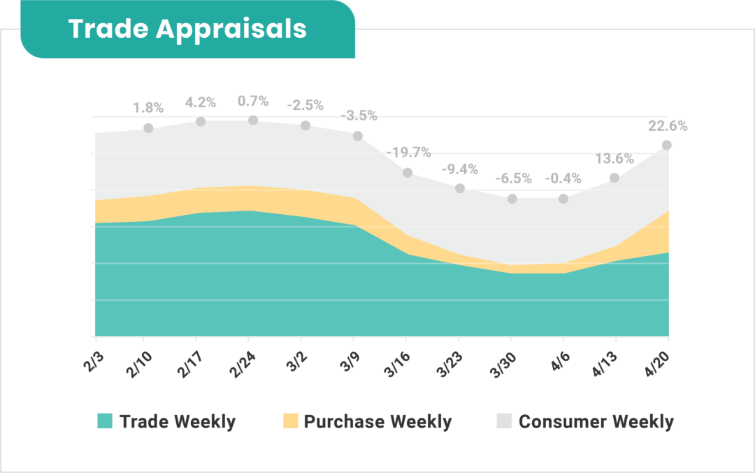 Inventory Trend Report | DealerSocket